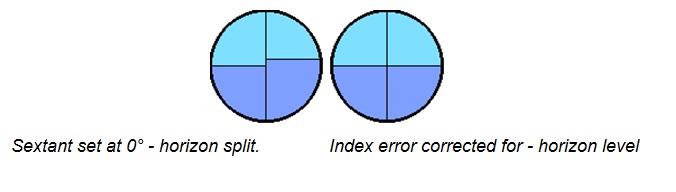 Marine Sextant – Principle and Errors – Ahads journal